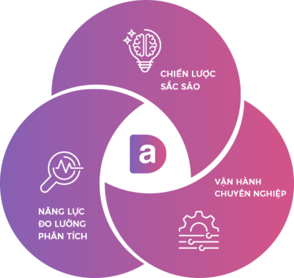 Giới thiệu - aDigit